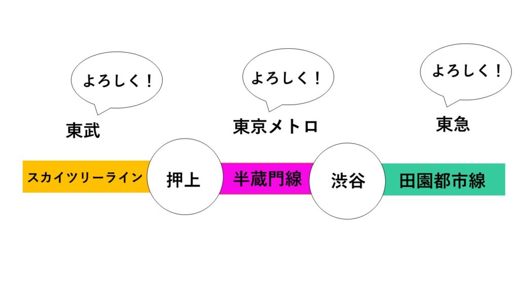 首都圏jrの直通路線はどこにつながる？代表的な路線を徹底解説した。 ヒカリ交通局