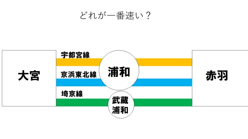 東京の地下鉄は複雑すぎる!私鉄と直通運転を行っている路線を徹底解説した。 ヒカリ交通局