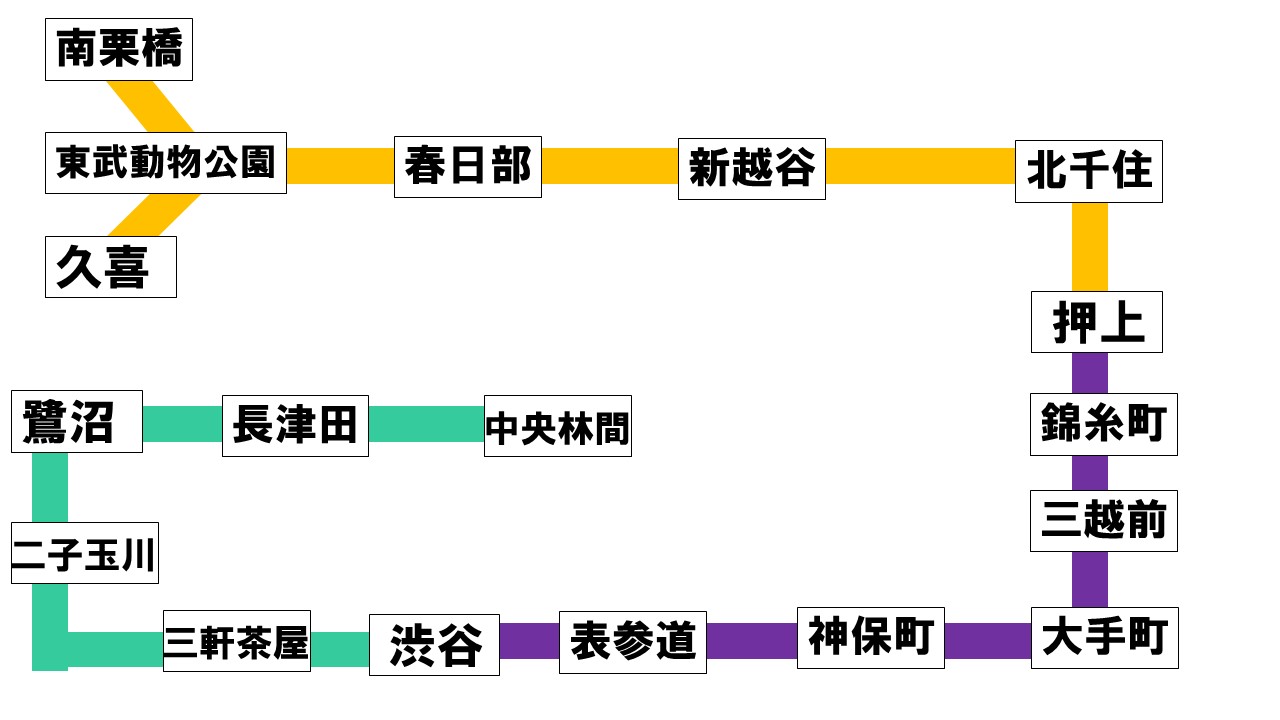 【複雑な地下鉄を解説】地下鉄半蔵門線の直通運転はどこにつながる? ヒカリ交通局