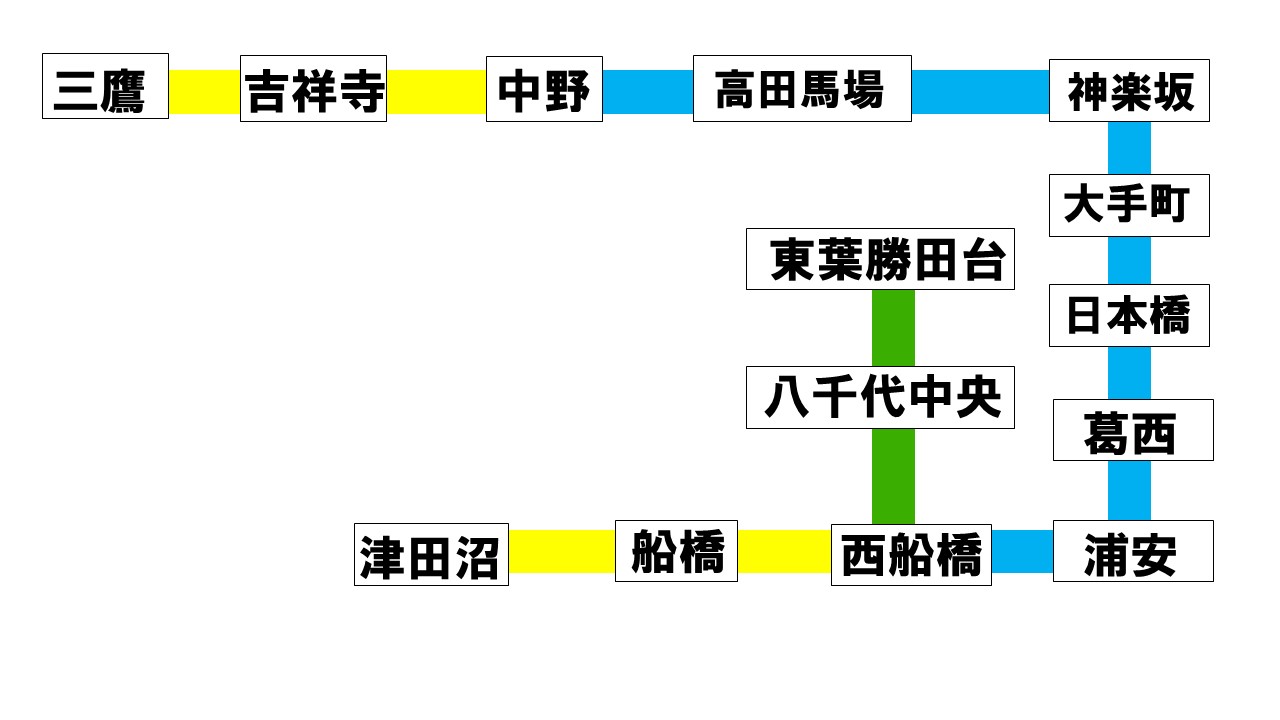 【複雑な地下鉄を解説】地下鉄東西線の直通運転はどこにつながる？
