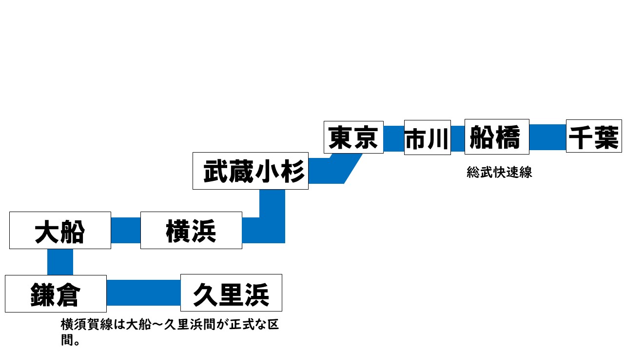 【首都圏jrの直通運転】横須賀線と総武快速線の直通運転はどこにつながる？