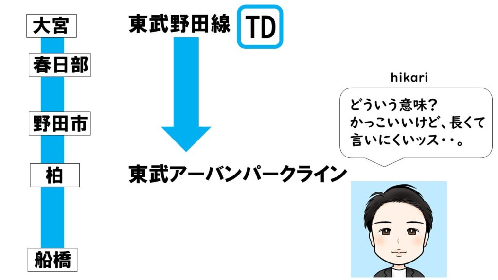 【複雑な地下鉄を解説】都営三田線の直通運転はどこにつながる？