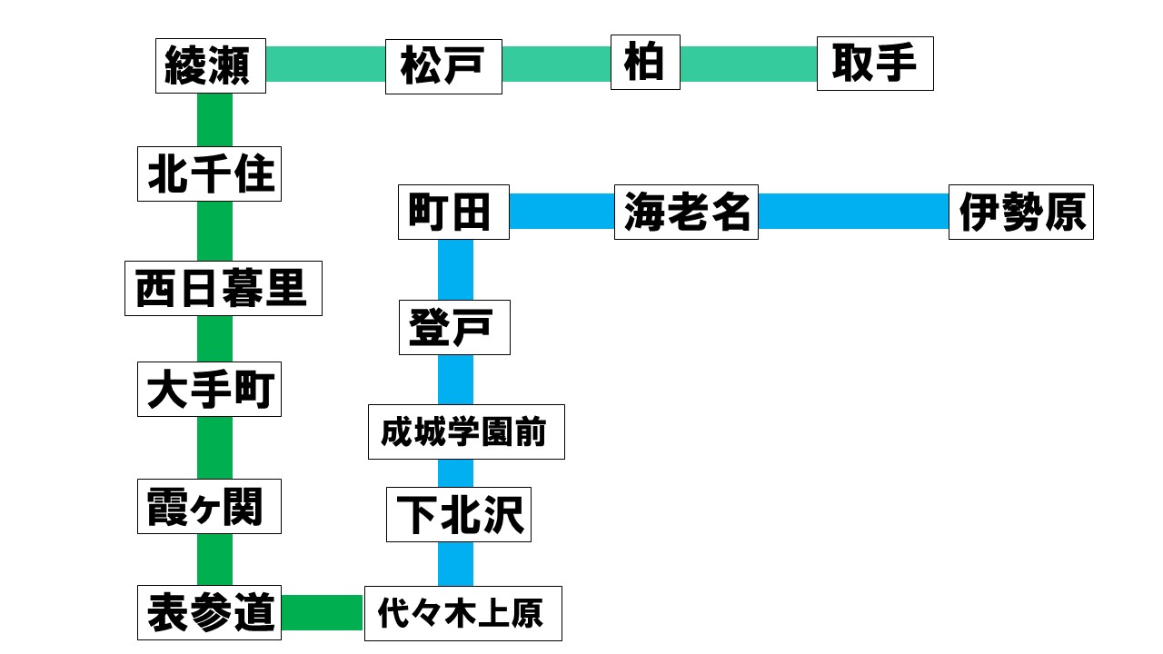 【複雑な地下鉄を解説】地下鉄千代田線の直通運転はどこにつながる？