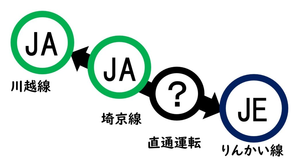 東京の地下鉄は複雑すぎる!私鉄と直通運転を行っている路線を徹底解説した。 ヒカリ交通局