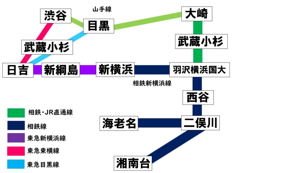 【複雑な地下鉄を解説】地下鉄有楽町線の直通運転はどこにつながる？ ヒカリ交通局